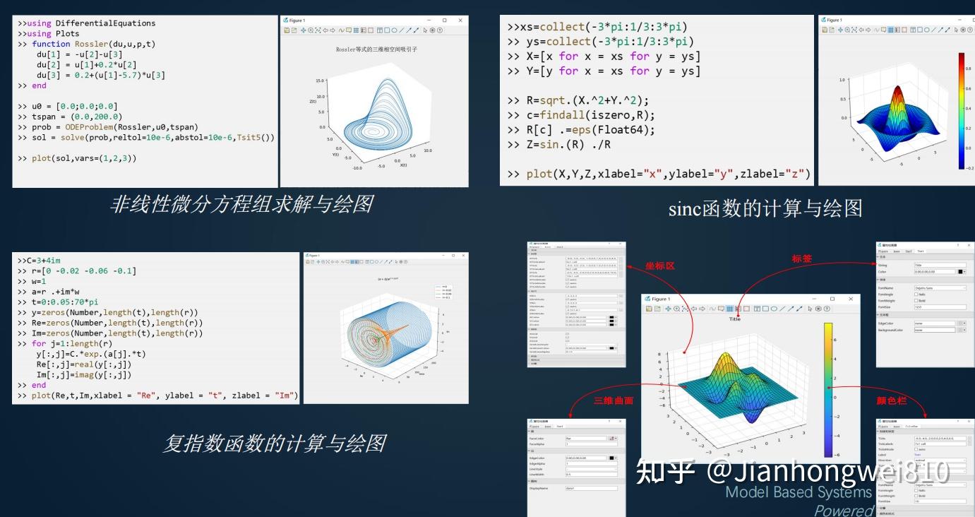 国产最强数学软件之科学计算与系统建模仿真平台:同元软件mworks(国际六大modelica自主内核之一) 知乎