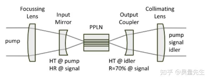 PPLN晶体基本应用 - 知乎