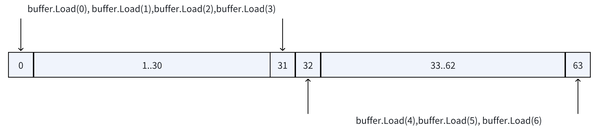 【Unity GPU】Mesh to ComputeBuffer - 知乎