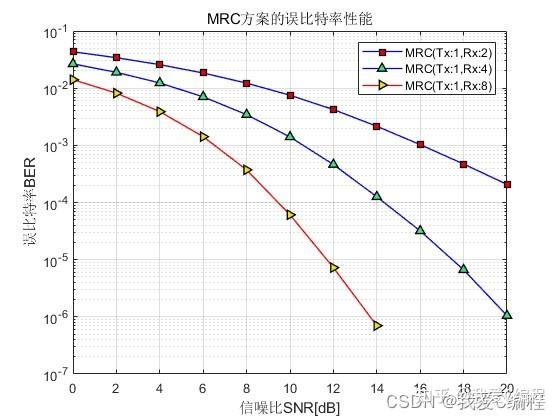 m基于MRC的MIMO分集接收matlab仿真 - 知乎