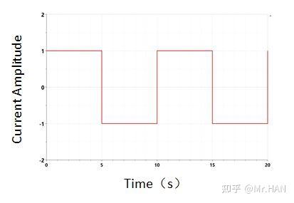 RC电路的应用（三）：基于LTI ROM的热管理仿真 - 知乎