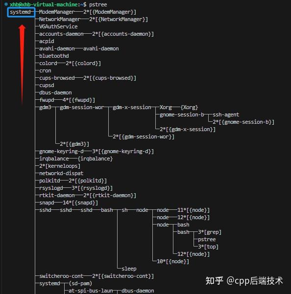 Linux进程管理：深入task_ struct字段 - 知乎