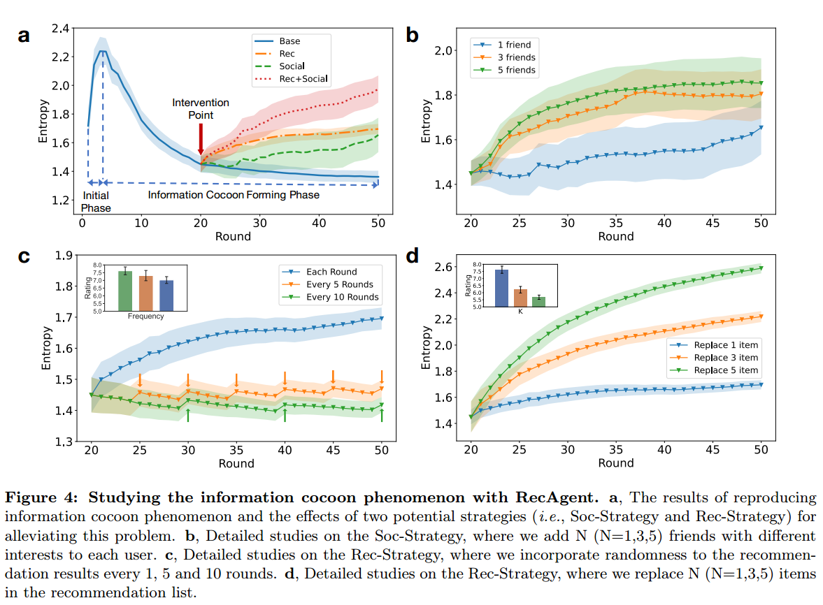 [论文笔记] User Behavior Simulation with Large Language Model based Agents (V3) - 知乎