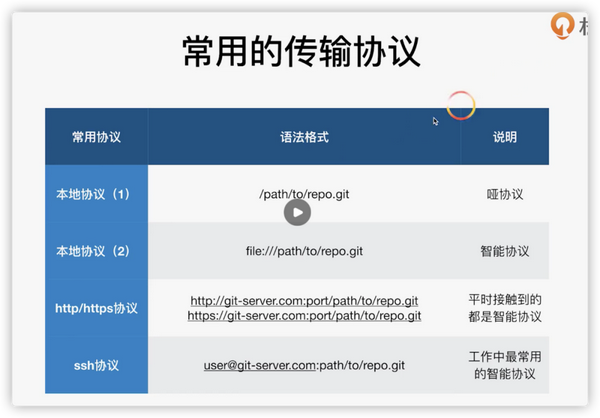 别再到处找笔记软件了，最靠谱的就这个| Typora+Git+GitHub - 知乎