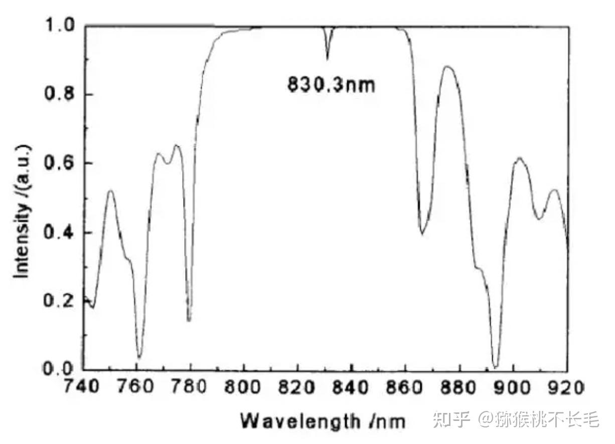 VCSEL是什么？ - 知乎
