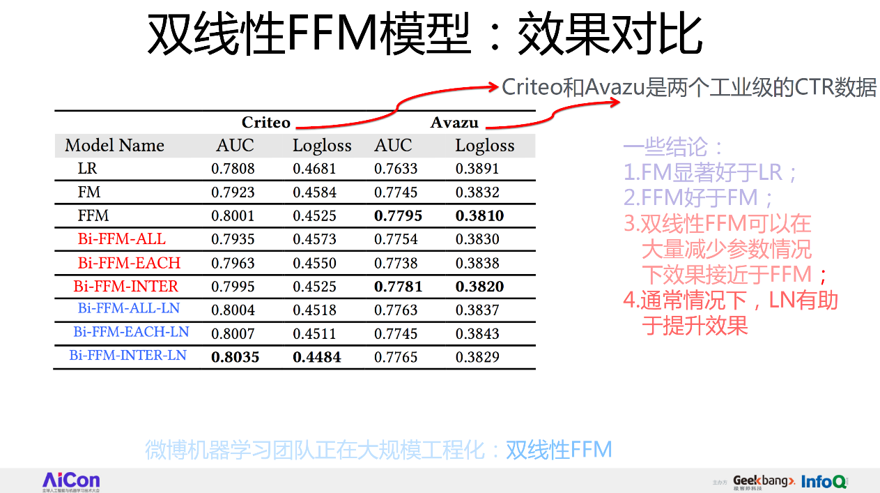 FFM及DeepFFM模型在推荐系统的探索 - 知乎