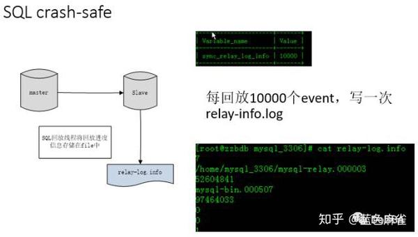 浅析 MySQL Replication - 知乎