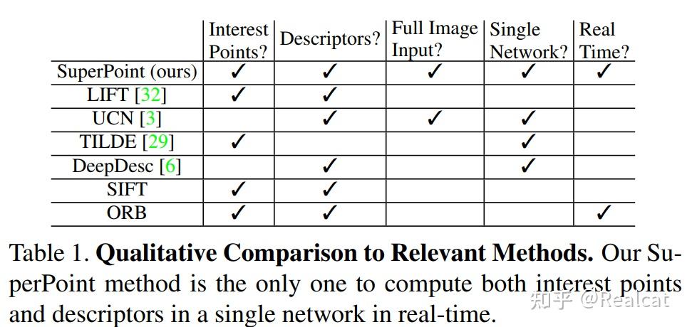 资料 | 重读 SuperPoint: Self-Supervised Interest Point Detection and ...