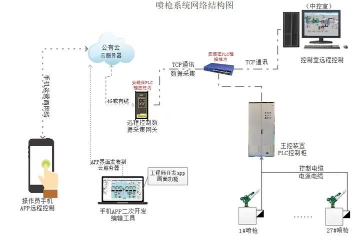 欧姆龙NX 系列, NJ 系列plc加MySQL,SQLServer,Oracle数据库广州巨控NET400/411/412/4 - 知乎