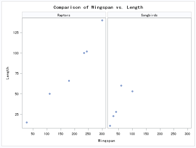 SAS系列13——I.绘图通用语法 - 知乎