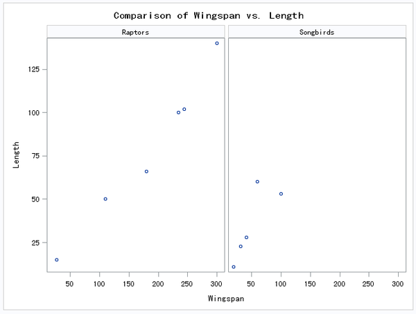 SAS系列13——I.绘图通用语法 - 知乎