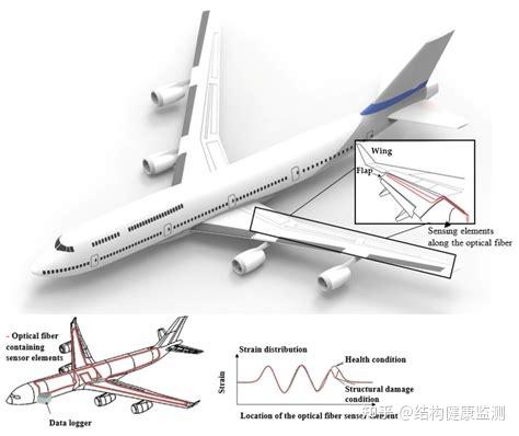 智能材料在结构健康监测中的一体化应用研究 - 知乎