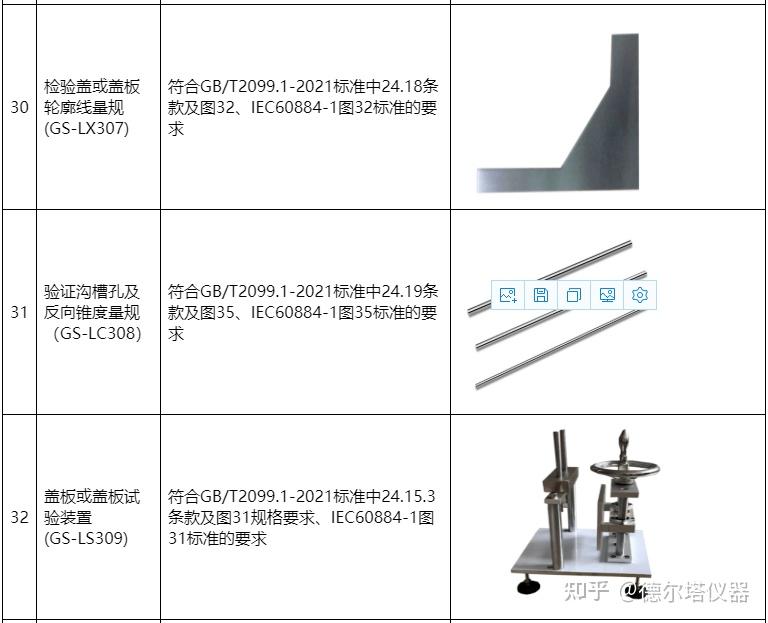 插头插座新国标GB 1002-2024 主要有这21点技术变化！ - 知乎
