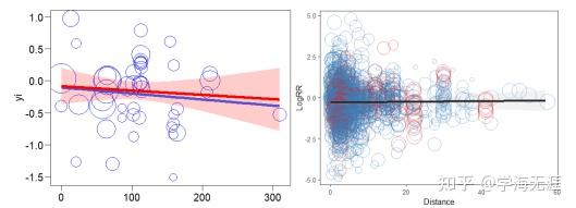 R语言Meta分析核心技术 - 知乎