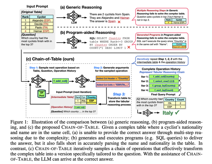 Chain-of-Table论文解读 - 知乎