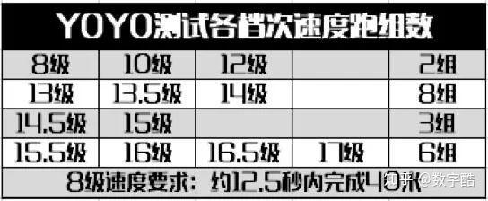 风靡世界的“YOYO测试”，究竟有何魔力？ - 知乎
