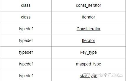 Qt：QJsonObject - 知乎
