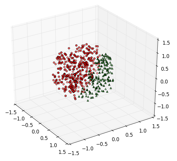 给深度学习入门者的Python快速教程 - numpy和Matplotlib篇 - 知乎