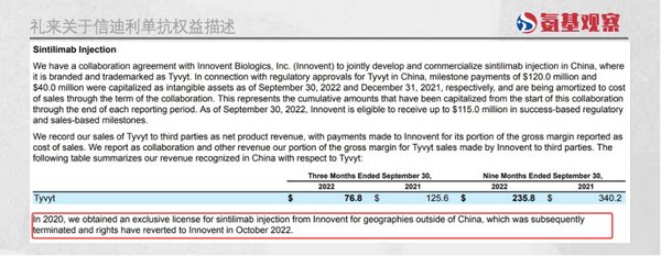 礼来放弃信达生物PD-1 - 知乎