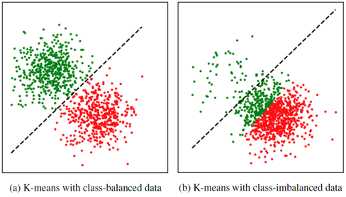 [ICLR '23] The Hidden Uniform Cluster Prior in Self-Supervised Learning - 知乎