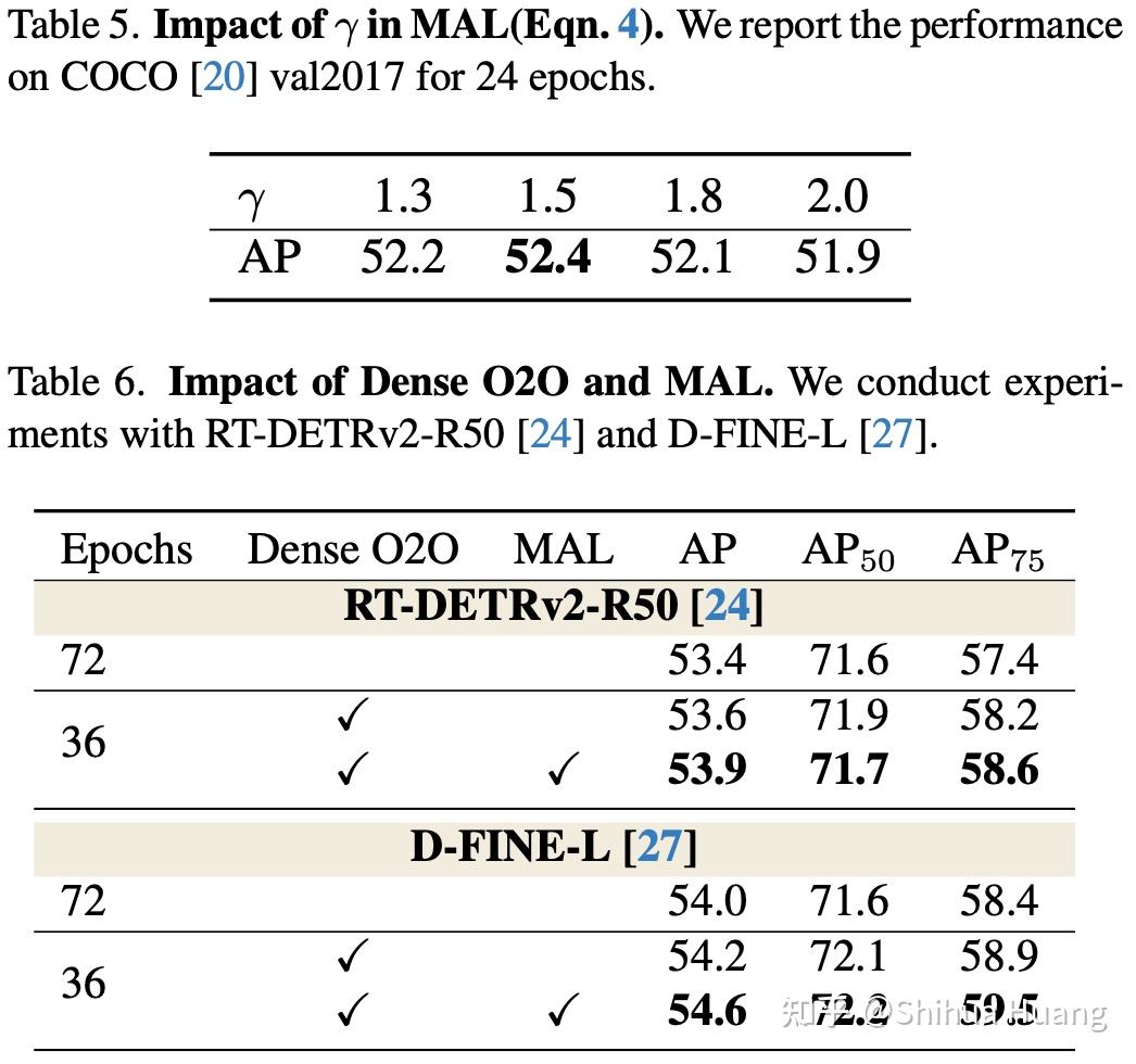 DEIM: DETR with Improved Matching for Fast Convergence (最强实时目标检测算法，已开源) - 知乎