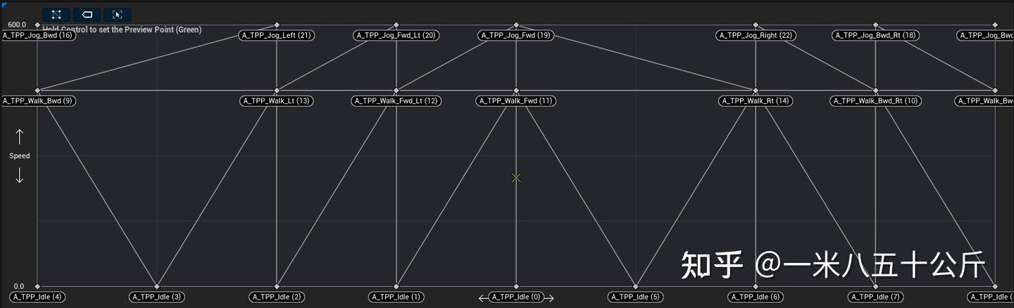 角色动画蓝图Anim Graph（UE5学习笔记8） - 知乎