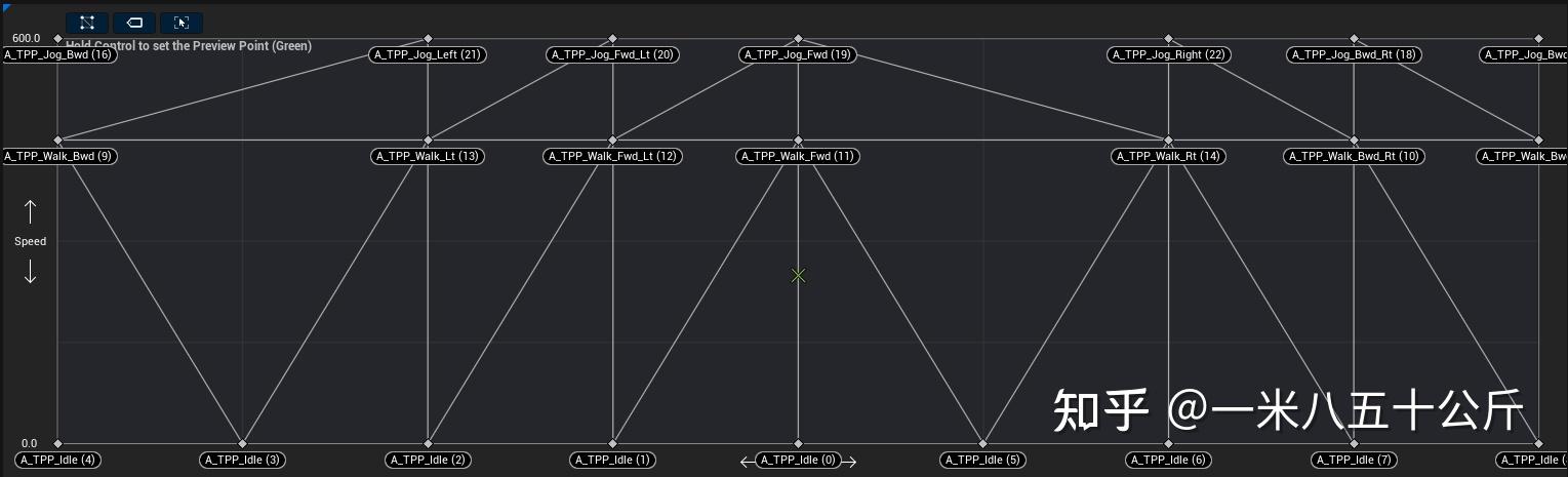 角色动画蓝图Anim Graph（UE5学习笔记8） - 知乎