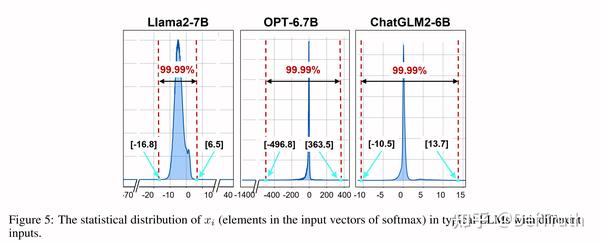 [FlashAttention][2w字]🔥原理&图解: 从Online-Softmax到FlashAttention-1/2/FlashDecoding/FlashDecoding++ - 知乎