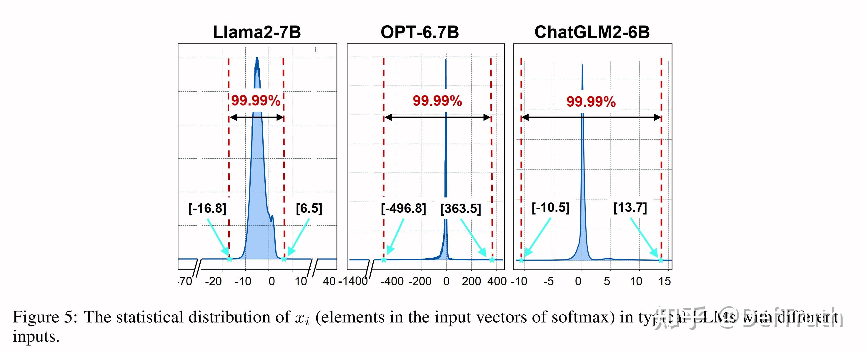 [FlashAttention][2w字]🔥原理&图解: 从Online-Softmax到FlashAttention-1/2/FlashDecoding/FlashDecoding++ - 知乎