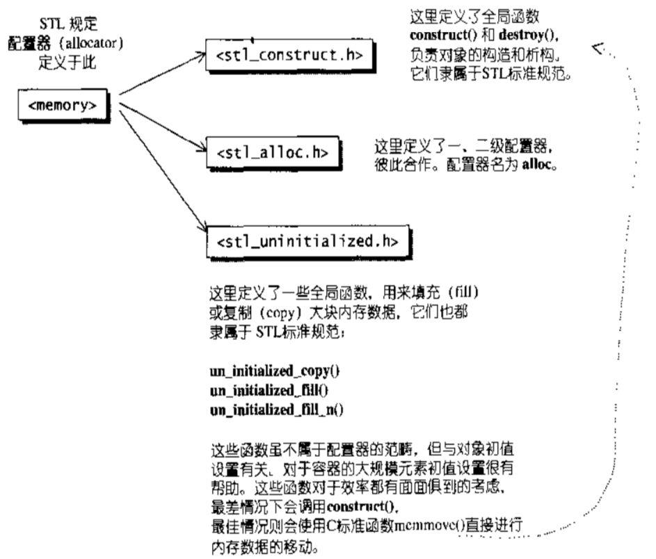 STL : 空间配置器——allocator - 知乎