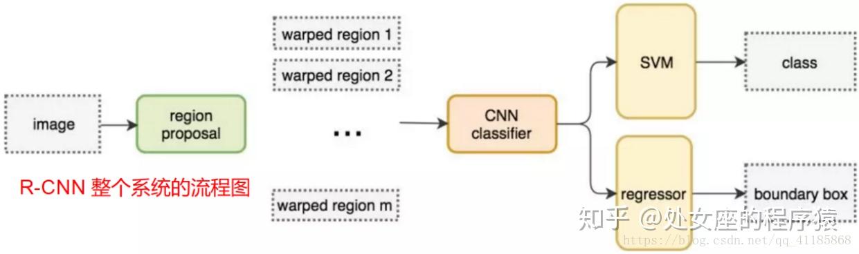 DL之R-CNN：R-CNN算法的简介(论文介绍)、架构详解、案例应用等配图集合之详细攻略 - 知乎