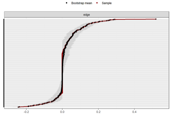 基于R语言的Network analysis（网络分析） - 知乎