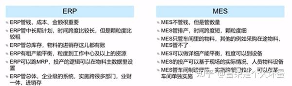 MES系统概述 - 知乎