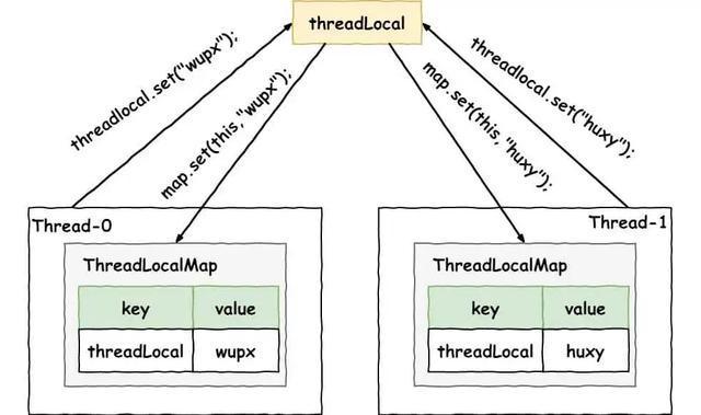 ThreadLocal 原理 你需了解下 - 知乎