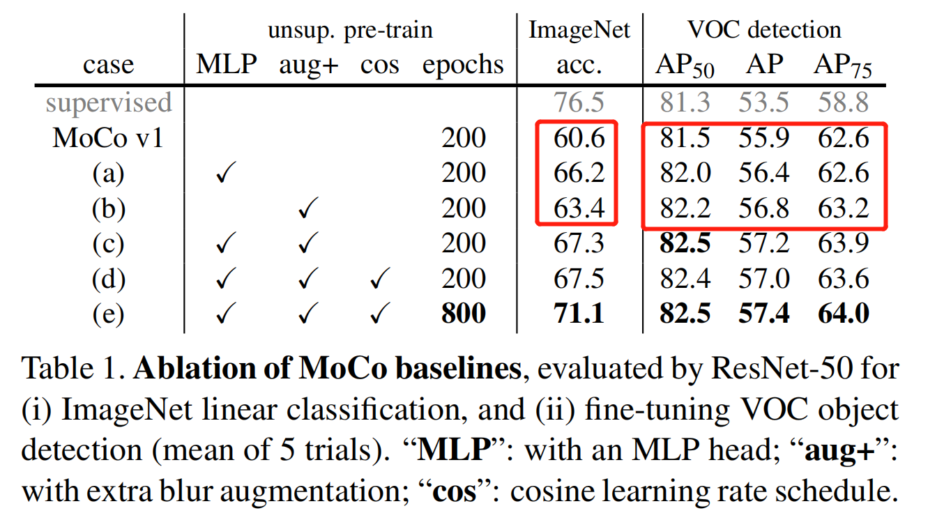 源码解析MoCo-v2：动量对比学习的加强版本 - 知乎
