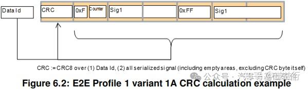 AUTOSAR_E2E模块（理论部分）（上篇） - 知乎