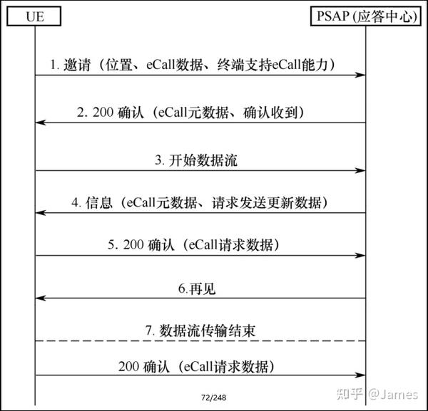 车辆紧急呼叫系统（eCall系统） - 知乎