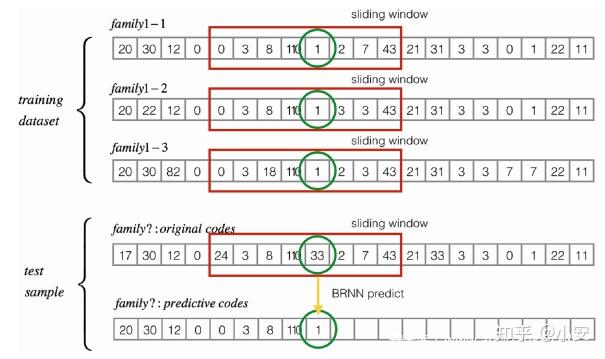 使用深度学习和可视化技术识别恶意软件家族 - 知乎