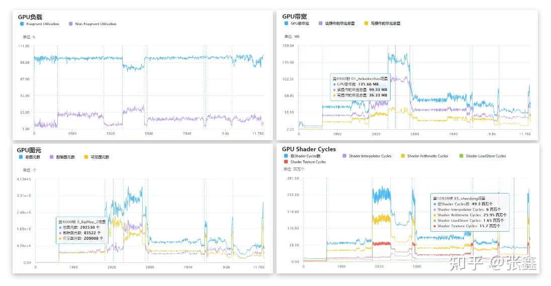 GOT Online For Unreal | 支持GPU Counter、DrawCall和Triangle、功率 - 知乎