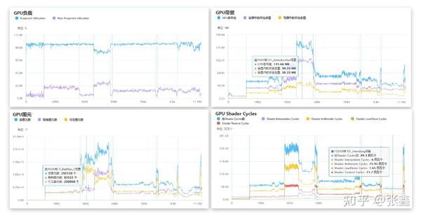 GOT Online For Unreal | 支持GPU Counter、DrawCall和Triangle、功率 - 知乎