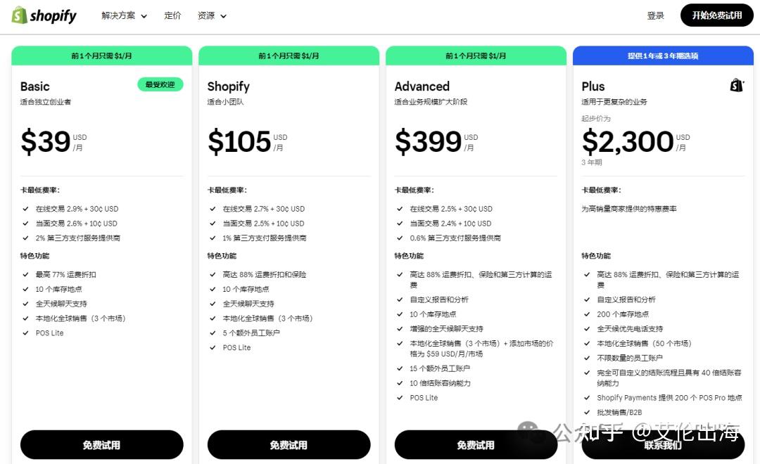 纠结做跨境独立站用什么平台建站(Shopify&shopline&Shoplazza等) - 知乎