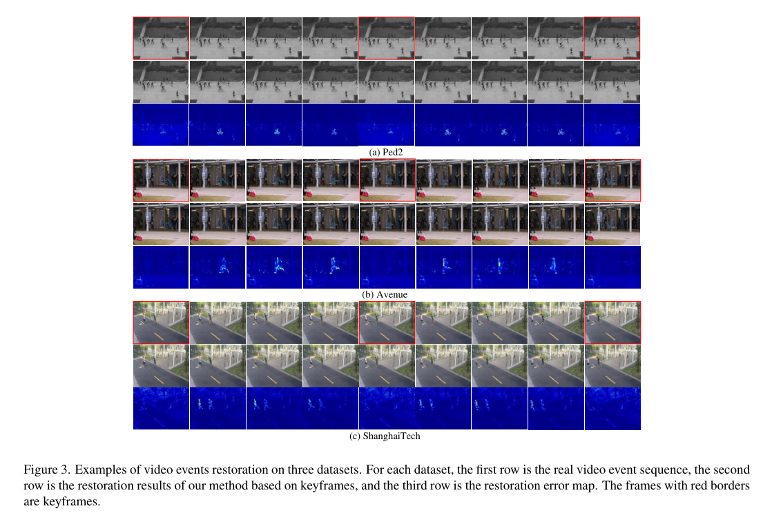 【2023年4月12日】CVPR 2023 论文分享 - 知乎