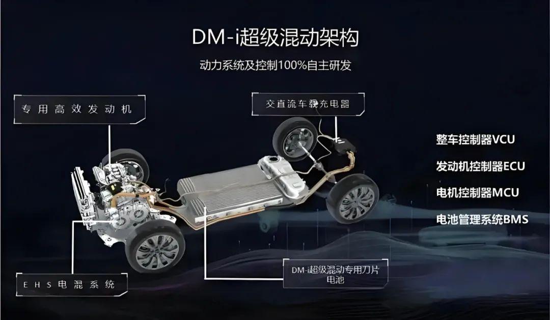 比亚迪dmi混动技术分析 - 知乎