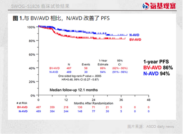 O药直击Seagen腹地：一场并不意外的意外 - 知乎