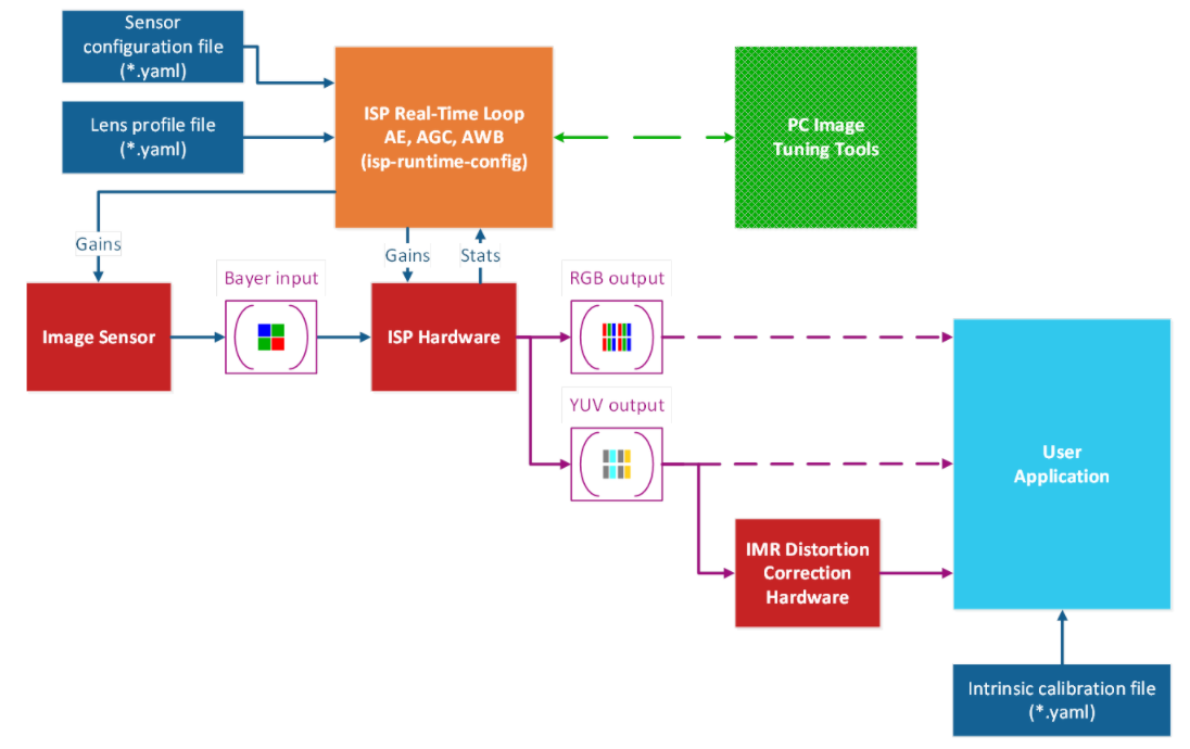 Understanding ISP Pipeline - 知乎
