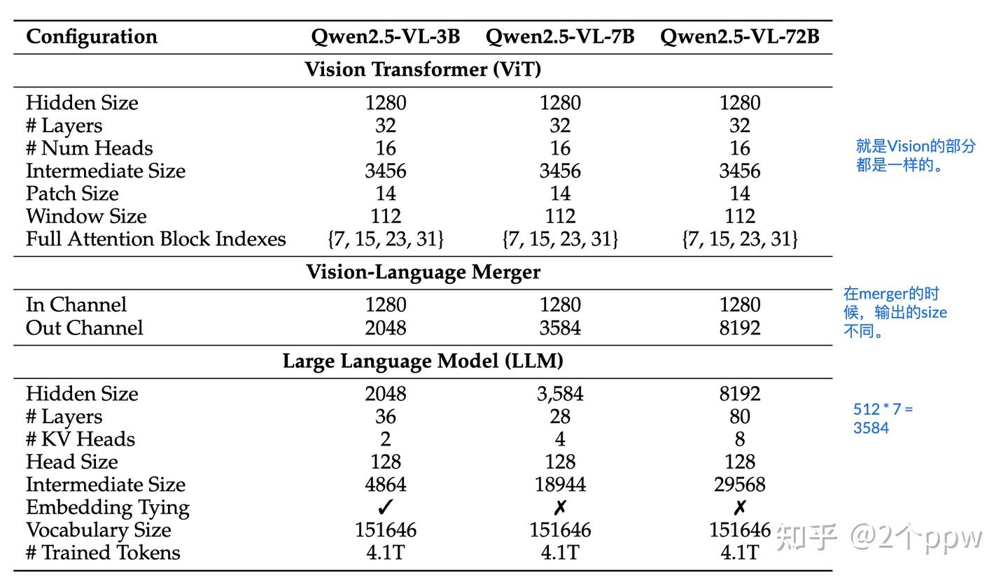 Qwen2.5vl: VL的Swin版本 - 知乎