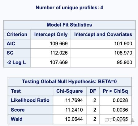 SAS系列20——PROC LOGISTIC 逻辑回归 - 知乎