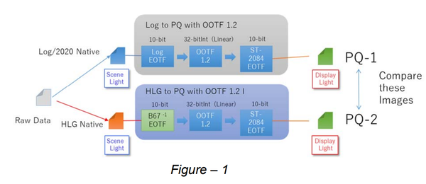 佳能HDR PQ/索尼松下HLG照片的HDR显示方法初探 - 知乎