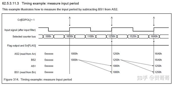 S32K324芯片学习笔记-实时控制系统-eMIOS - 知乎