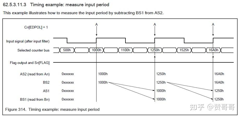 S32K324芯片学习笔记-实时控制系统-eMIOS - 知乎